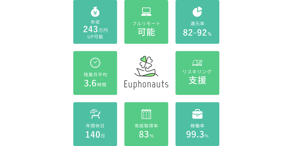 Euphonautsの採用・求人情報-engage