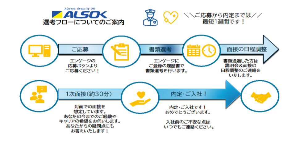 ALSOK常駐警備株式会社の採用・求人情報-engage