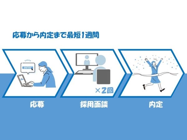 サービス管理責任者 障がい者施設／高収入・厚待遇／週3日～可能／平日メイン /Gb｜ユースタイルラボラトリー株式会社｜茨城県結城市の求人情報 ...